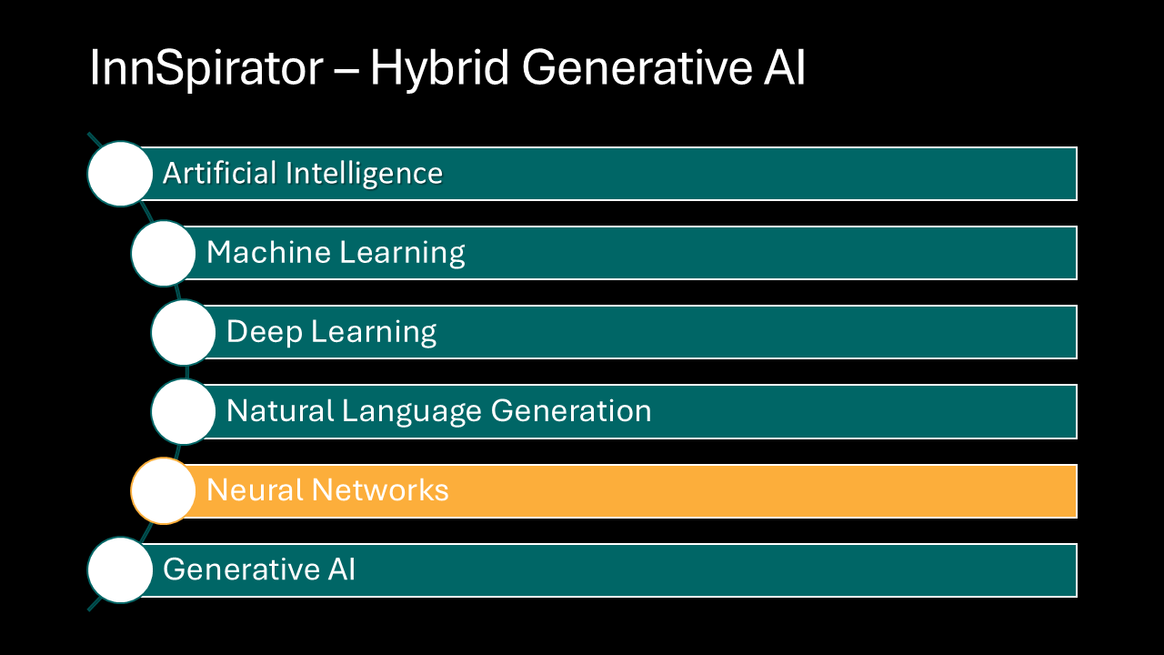 Neural Networks – InnSpirator